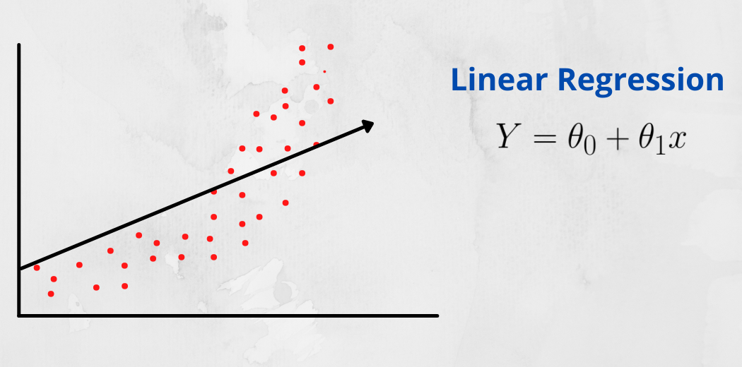 Polynomial Regression What Is Polynomial Regression 